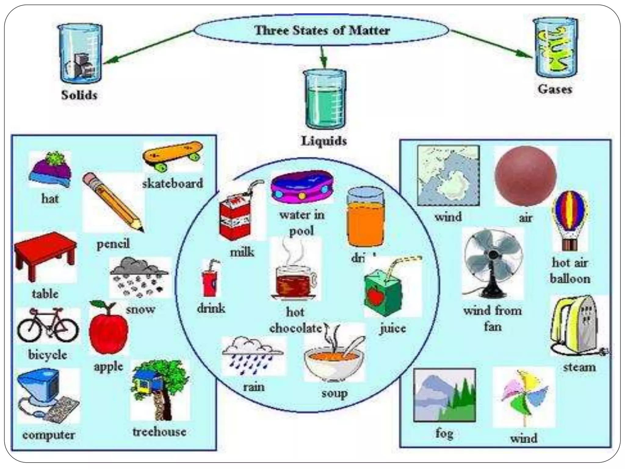 science, cells, plants, matter | PPT