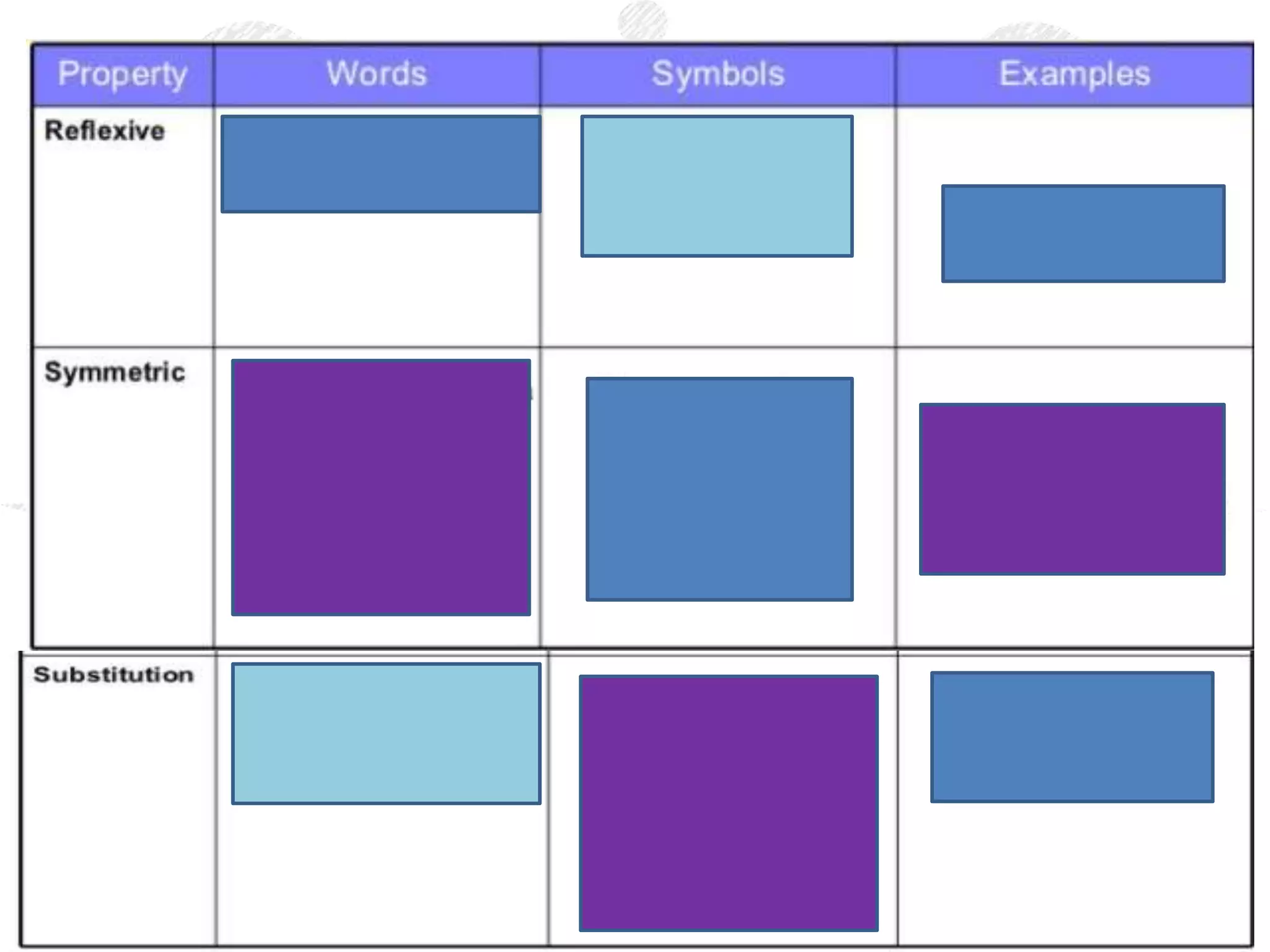 Additive and Multiplicative Inverse Strategy | PPTX