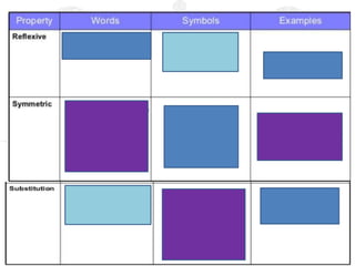 Additive and Multiplicative Inverse Strategy | PPT