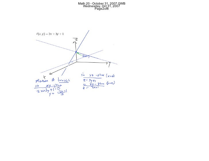 Lesson 18: Geometric Representations of Functions