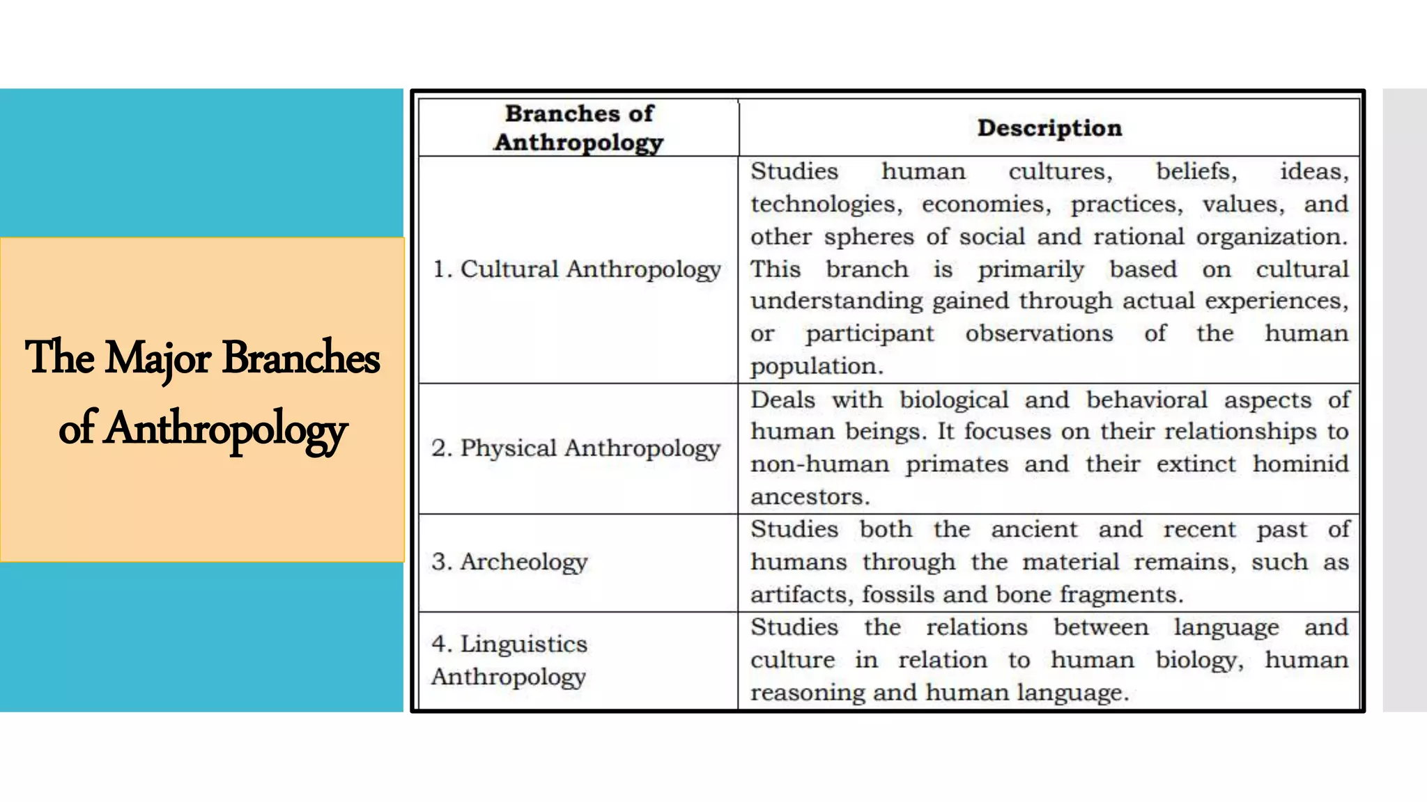 Lesson-1_Anthropology-Sociology-and-Political-Science.pptx