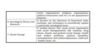 Lesson-1_Anthropology-Sociology-and-Political-Science.pptx