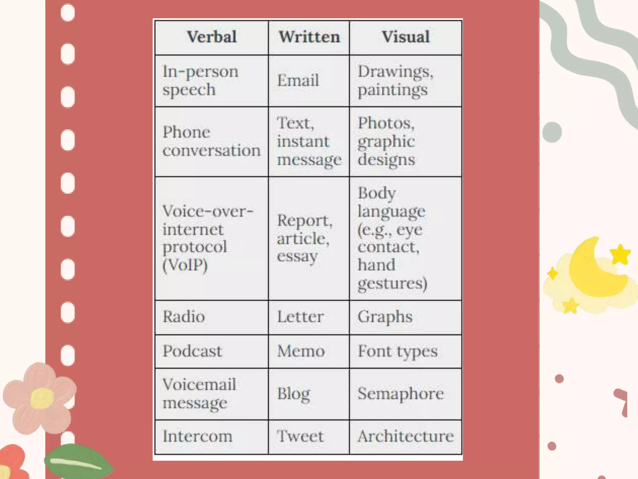 Lesson - 1 Communication and its process.pptx