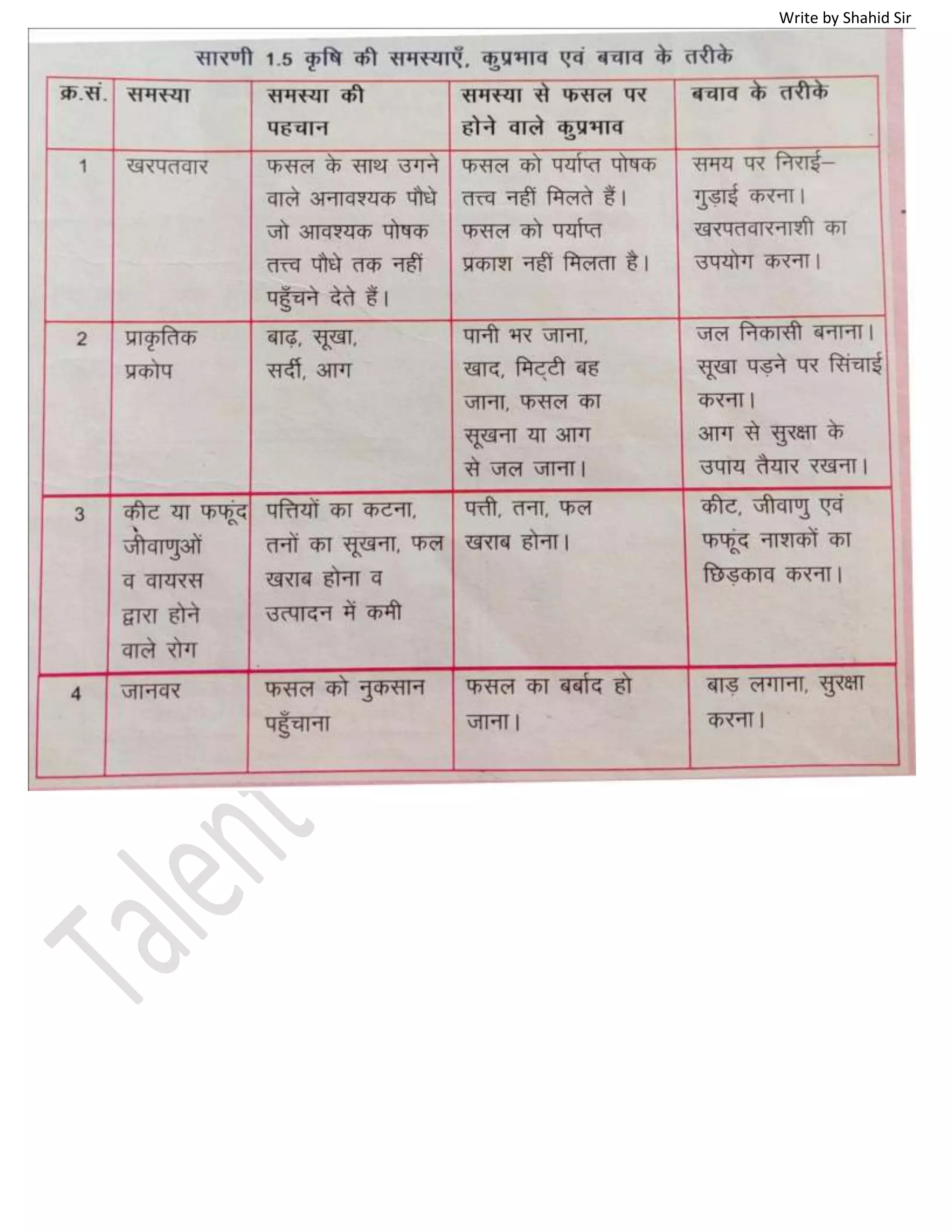 Lesson - 1 फसल उत्पादन एंव प्रबंधन complete lesson.pdf