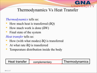 heat transfer | PPT