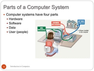 Lesson 1 introduction to computers | PPTX | Operating Systems ...