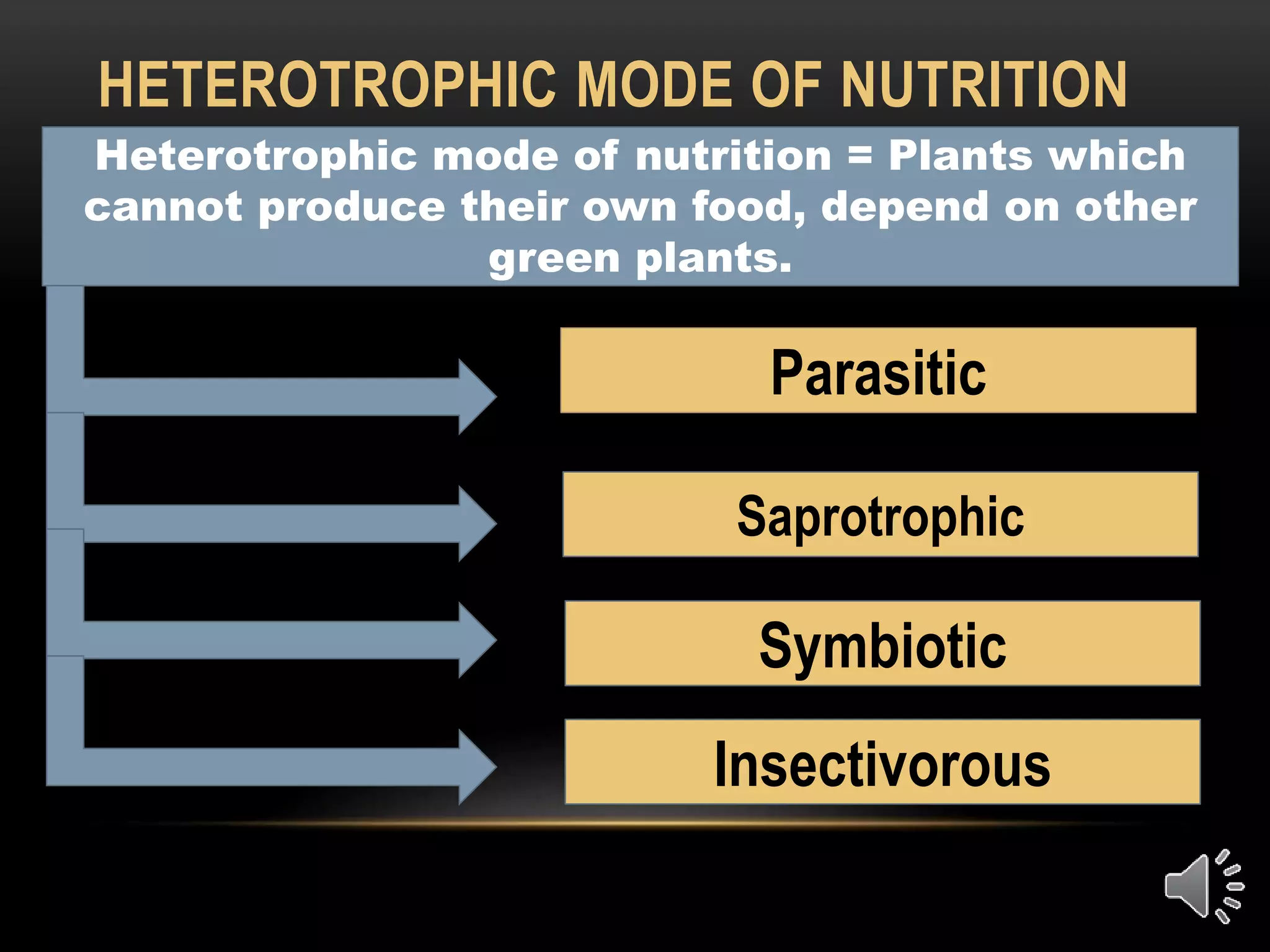 Lesson 1 nutrition in plants | PPTX