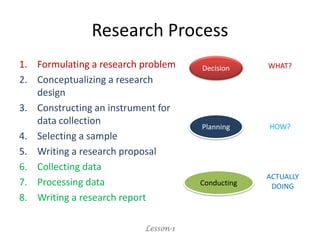 Lesson 1 research methodology introduction | PDF