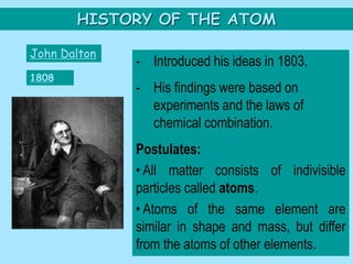 Lesson-2.1-Daltons-Atomic-Theory-revised (1).ppt
