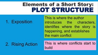 Lesson-2.2_ShortStory.pdf 21ST CENTURY LITERATURE | PPT