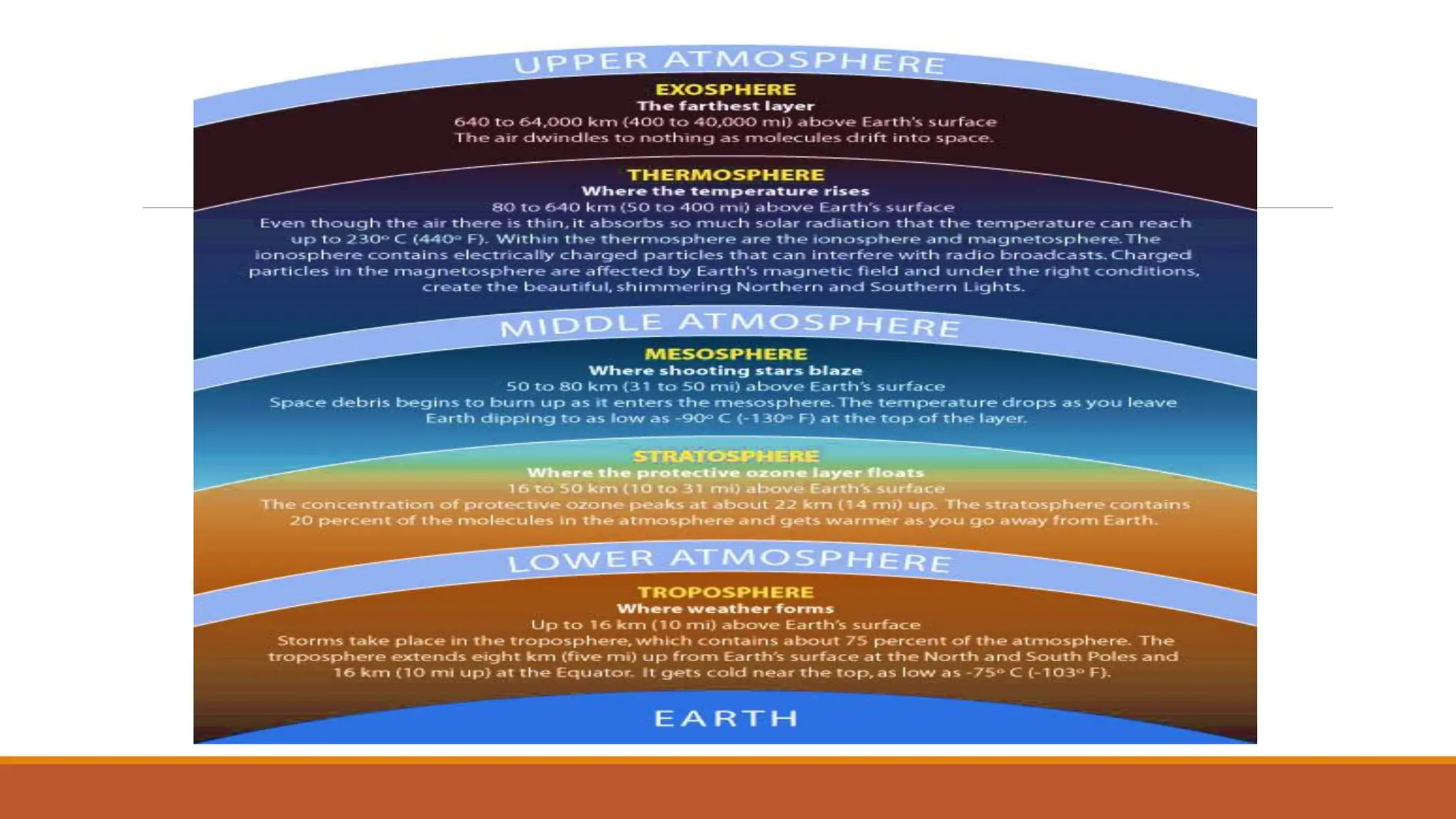 Lesson-2.3-Earths-Atmosphere astronomy.pdf | Weather | Science