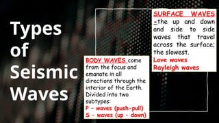 Lesson - 2.1 Internal Structure of the Earth.pptx