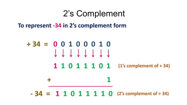 BINARY CODED DECIMAL AND PARITY BIT RELATED | PPTX
