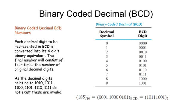 BINARY CODED DECIMAL AND PARITY BIT RELATED | PPTX