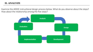 LESSON-2ofinstructionalplanningaddie.pptx