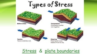 Lesson-2.9-2.10-and-2.11-Metamorphism-Formation-of-Different-Types-of ...