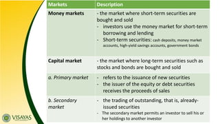 Lesson-2.1-new.pdf Introduction to Investment Management | PDF