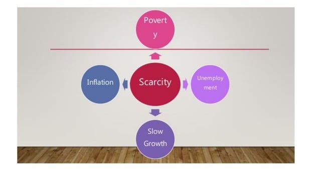 Lesson-2-Applied-Economics-collage-lesson | PDF