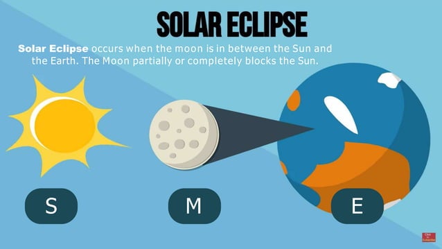 Lesson-2-Astronomical-Phenomena.pptx | Geography | Science