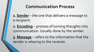 Lesson-2-Communication.pptx