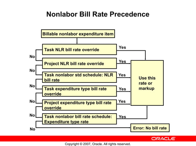 Lesson-2-Defining a Contract Project.ppt