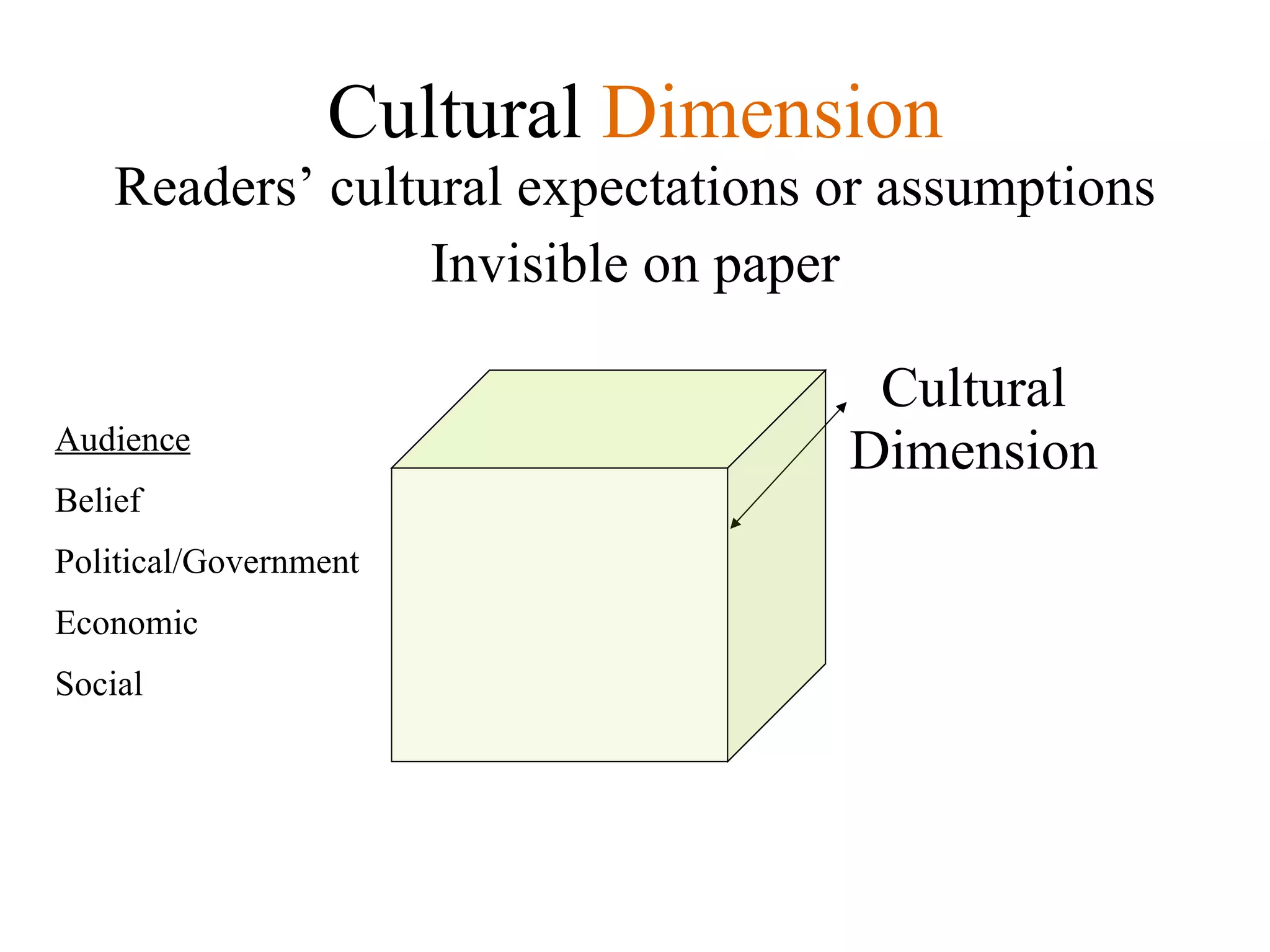 Lesson 2 Dimensions Of Language | PPT