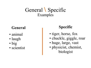 Lesson 2 Dimensions Of Language | PPT