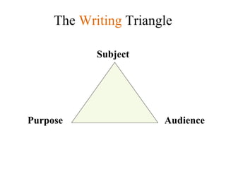 Lesson 2 Dimensions Of Language | PPT