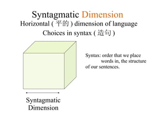 Lesson 2 Dimensions Of Language | PPT