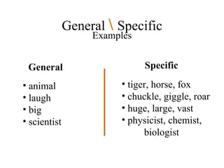 Lesson 2: Dimensions Of Language | PPT