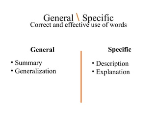 Lesson 2: Dimensions Of Language | PPT