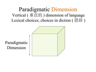 Lesson 2: Dimensions Of Language | PPT