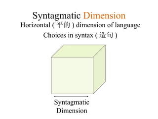 Lesson 2: Dimensions Of Language | PPT