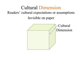 Lesson 2: Dimensions Of Language | PPT