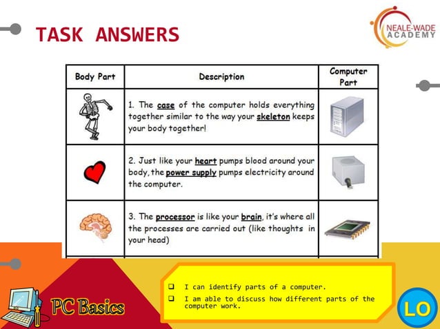 Lesson 2-human-computer | PPTX | Internet for Beginners | Internet