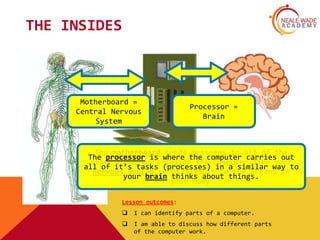 Lesson 2-human-computer | PPT