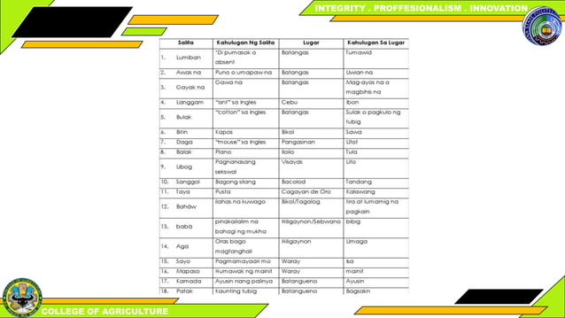 LESSON-2-LECTURE-Kontekstwalisadong komunikasyon sa filipino.pptx