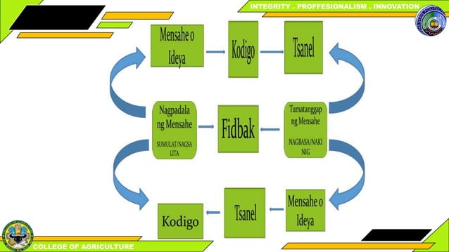 LESSON-2-LECTURE-Kontekstwalisadong komunikasyon sa filipino.pptx