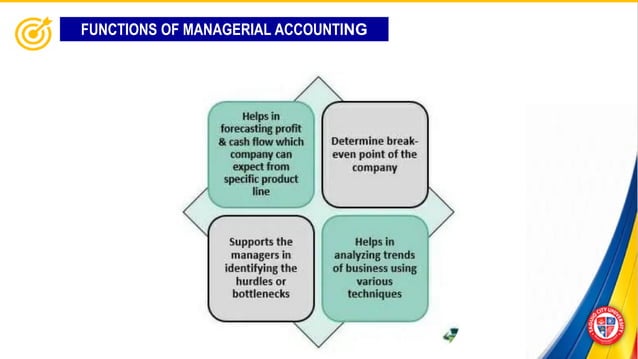 Lesson-2-Managerial-Accounting-class-copy (1).pdf