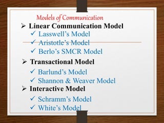 Lesson-2-Models-of-Communication.128558939766999 | PPTX | Web Conferencing | Computer Software ...