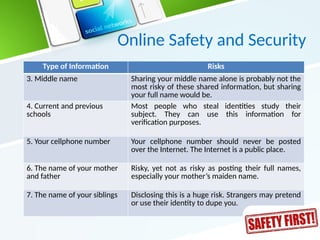 Lesson-2-Online-Safety-Security-Ethics-And-Etiquette.pptx