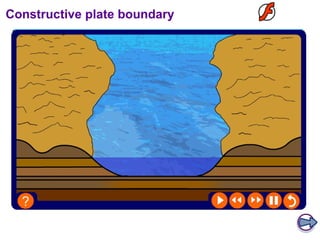 Lesson 2 Plate Tectonics And Volcanoes | PPT