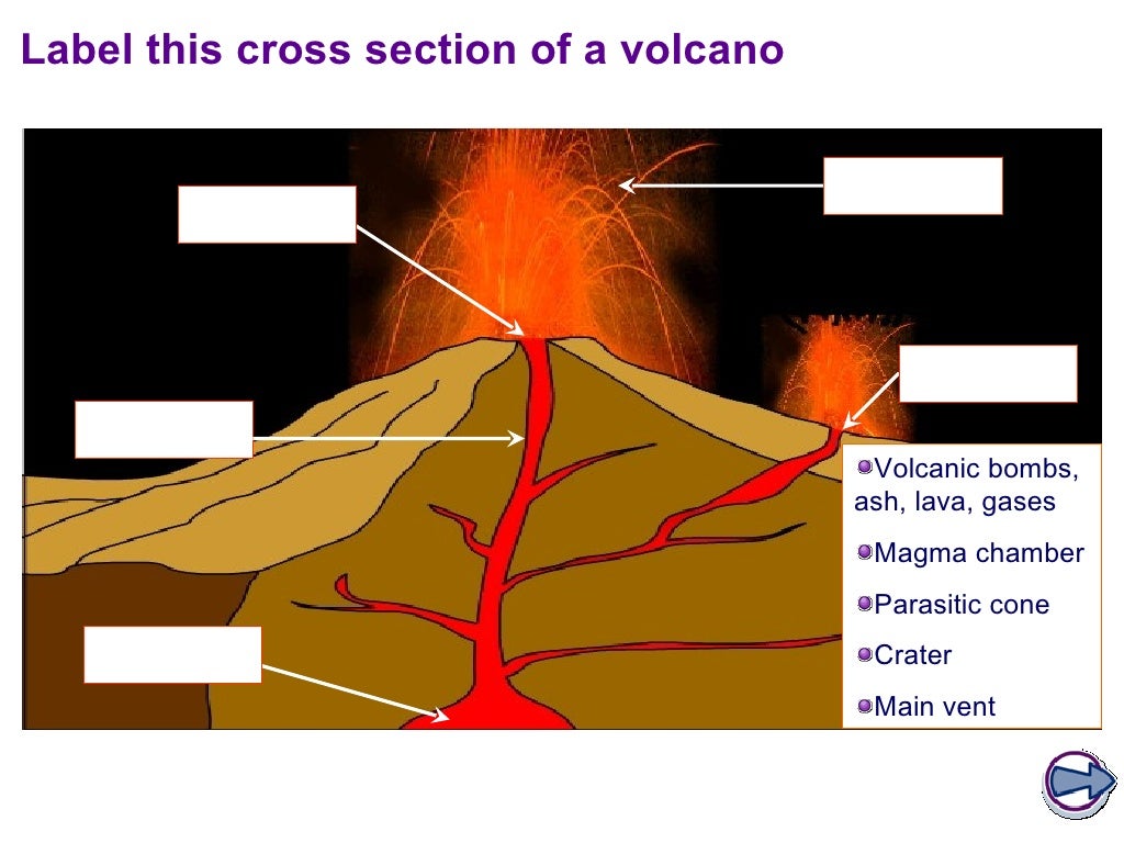 Lesson 2 Plate Tectonics And Volcanoes