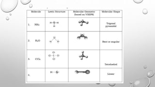 Lesson-2-Polarity-of-molecules- [Autosaved] [Autosaved] [Autosaved].pptx