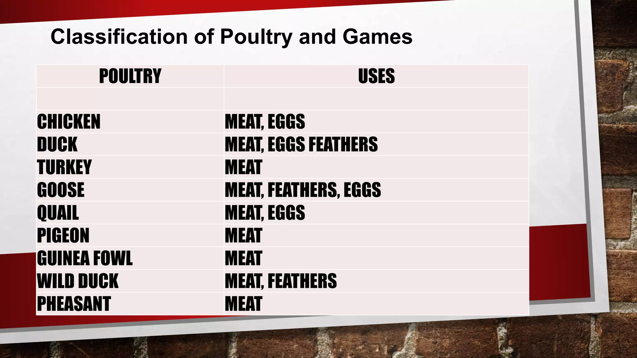Lesson-2-Prepare-Poultry-and-Game-Dishes ppt.pptx