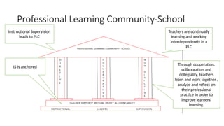 lESSON-2-Professional-Learning-Community.pptx