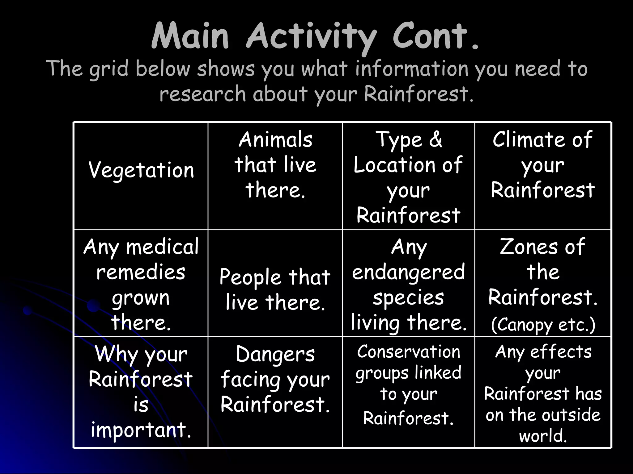 Lesson 2 Rainforest Ecosystems | PPT