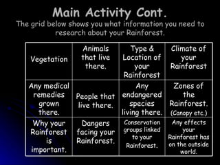 Lesson 2 Rainforest Ecosystems | PPT