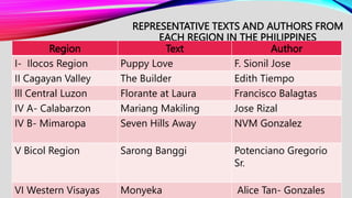 Lesson-2-Representative-of-Different-Regions.pptx