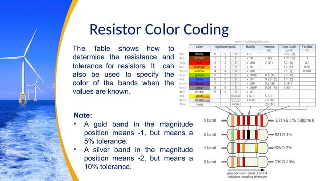 Lesson 2 - Basic Concepts of Resistors and Rules | PPTX